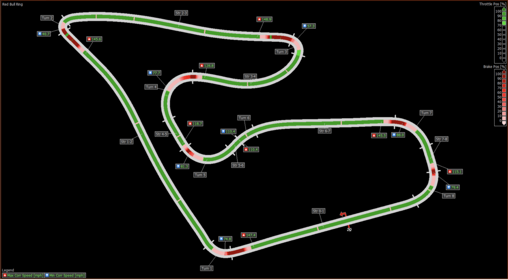 Red Bull Ring Track Guide | Aero League Racing