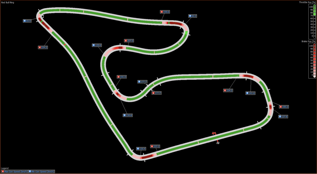 Red Bull Ring Track Guide | Aero League Racing
