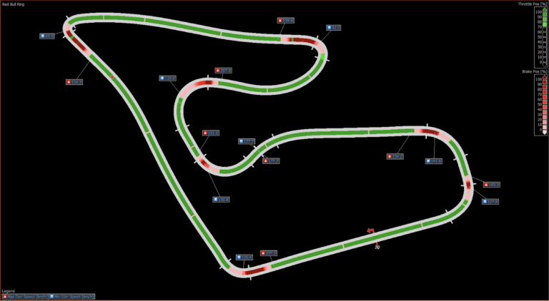 Red Bull Ring Track Guide | Aero League Racing