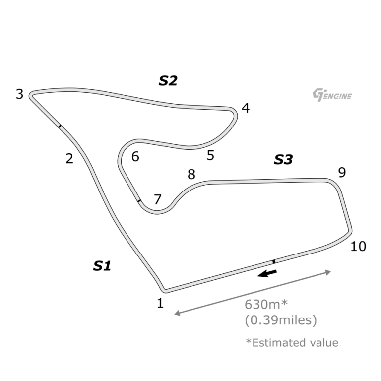 Red Bull Ring Track Guide | Aero League Racing