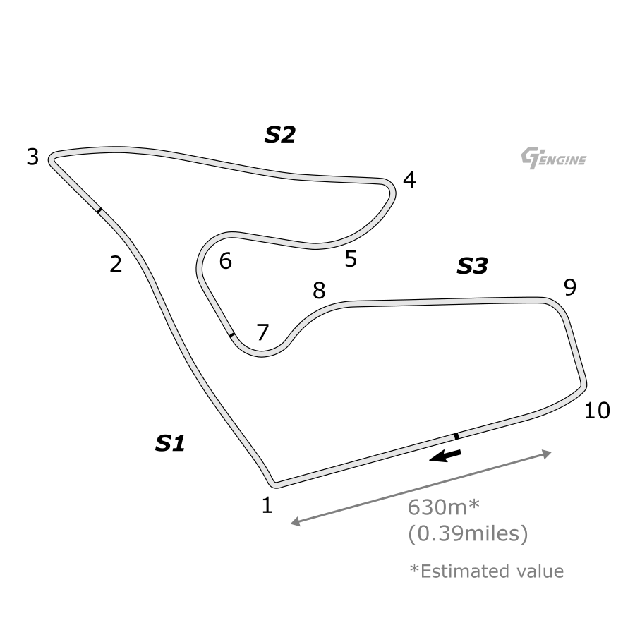 Red Bull Ring Track Guide | Aero League Racing