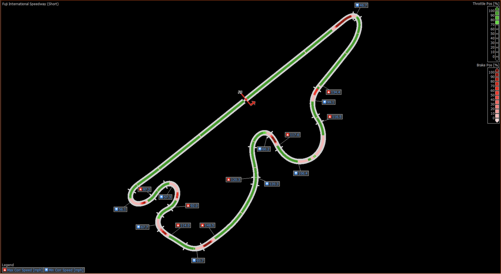 Fuji International Speedway [short course] Lap Guide | Aero League Racing